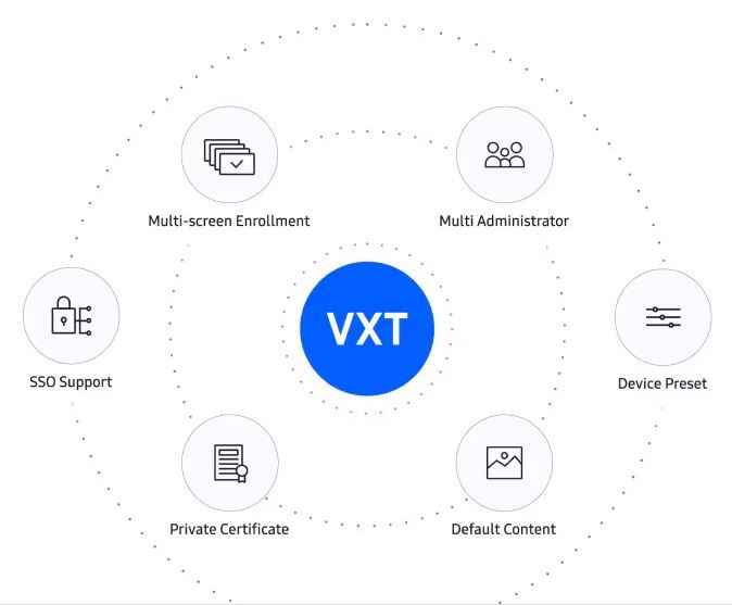 Samsung VXT - Software