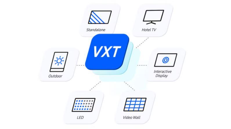 Samsung VXT - Software